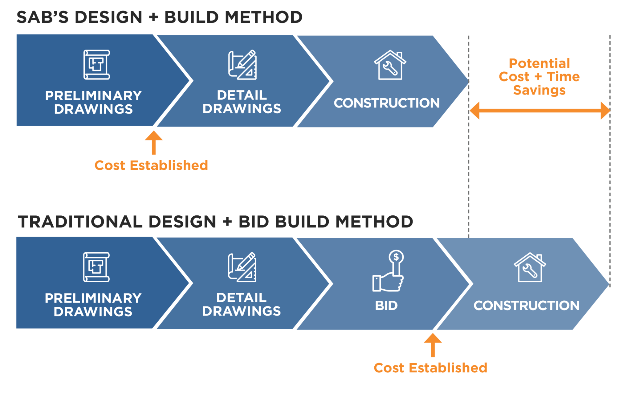Award Winning Ft. Lauderdale Design + Build Firm | Schachne Architects ...
