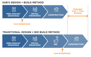 Award Winning Ft. Lauderdale Design + Build Firm | Schachne Architects ...
